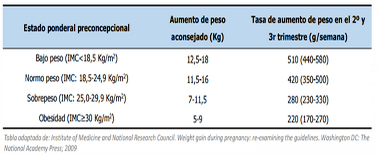 IMC embarazo - FisioByM FisioByM